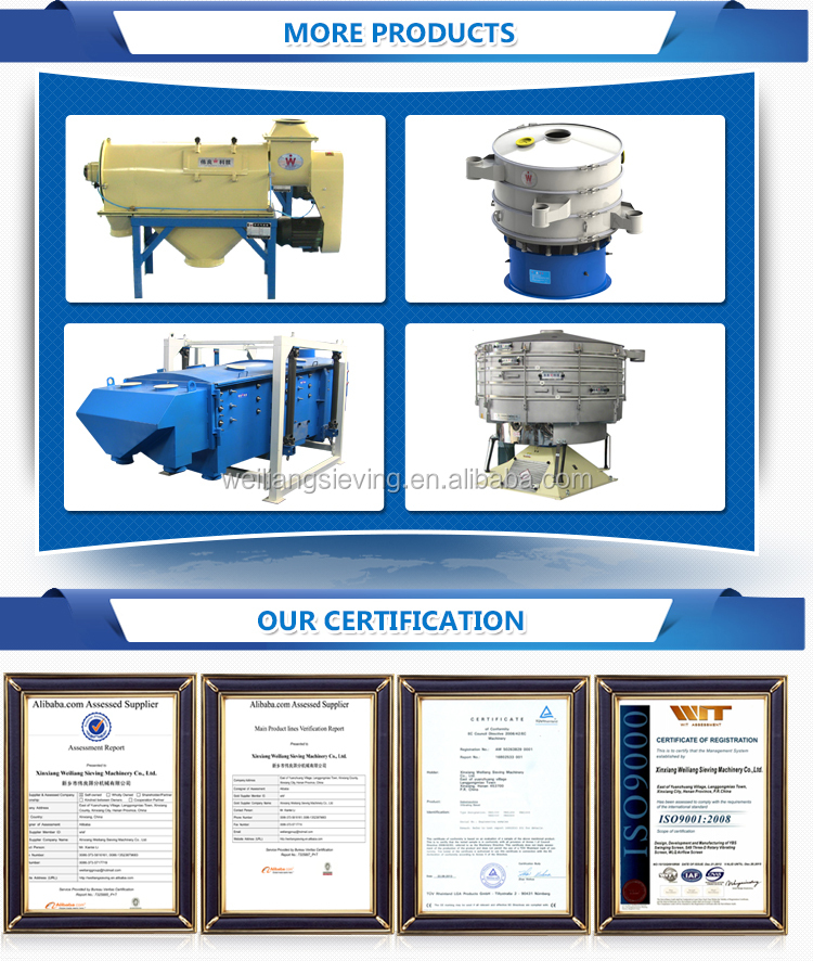 Sweco Gyramax Screen Sieve Equipment: Efficient Processing Solutions ...