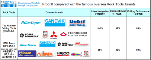 Prodrill Threaded Drill Rods, High Quality Prodrill Threaded Drill Rods on Bossgoo.com