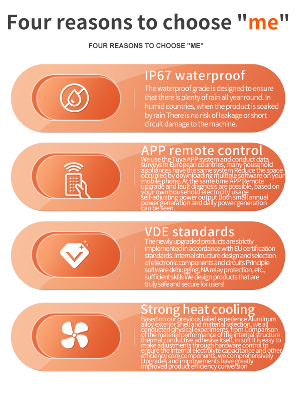 550w Micro Inverter: Pioneering Green Energy With Compact Efficiency ...