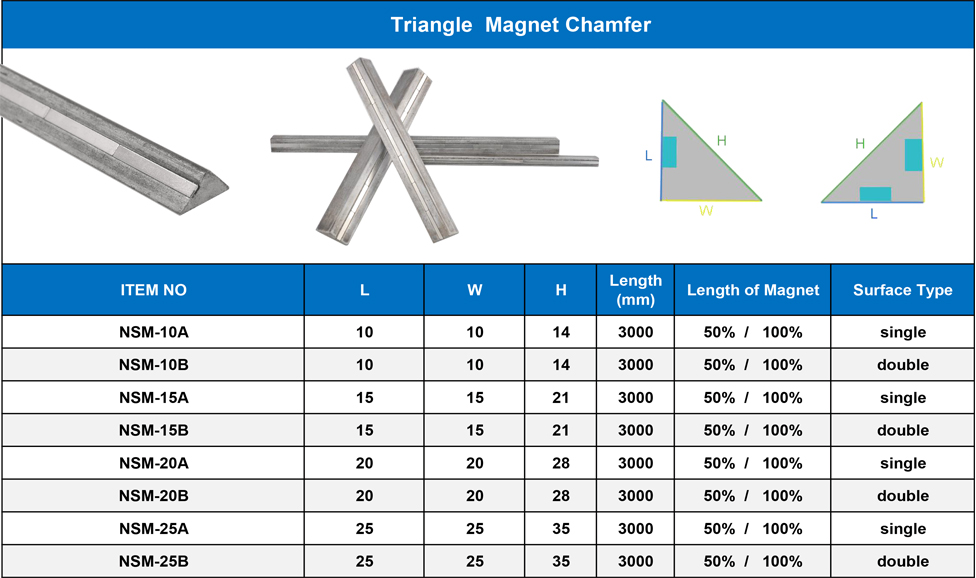 China Manufacturer of Magnetic Steel Chamfer,Trapezoid Magnetic Chamfer ...