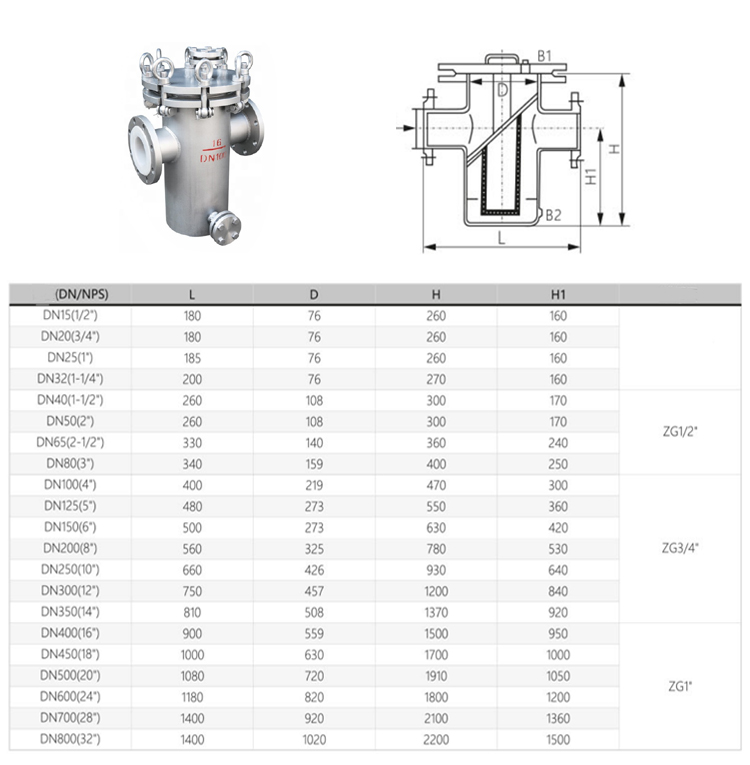 Dn200 Pn16 Industrial 304 Stainless Steel 60 Mesh Flanged Basket ...