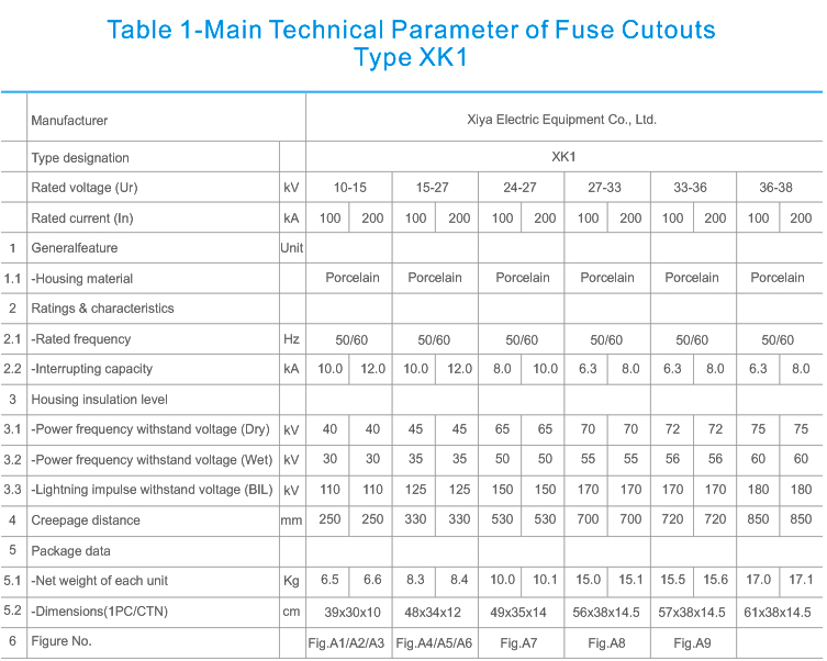 33kv And 20kv Fuse Cutout Series, High Quality 33kv And 20kv Fuse ...