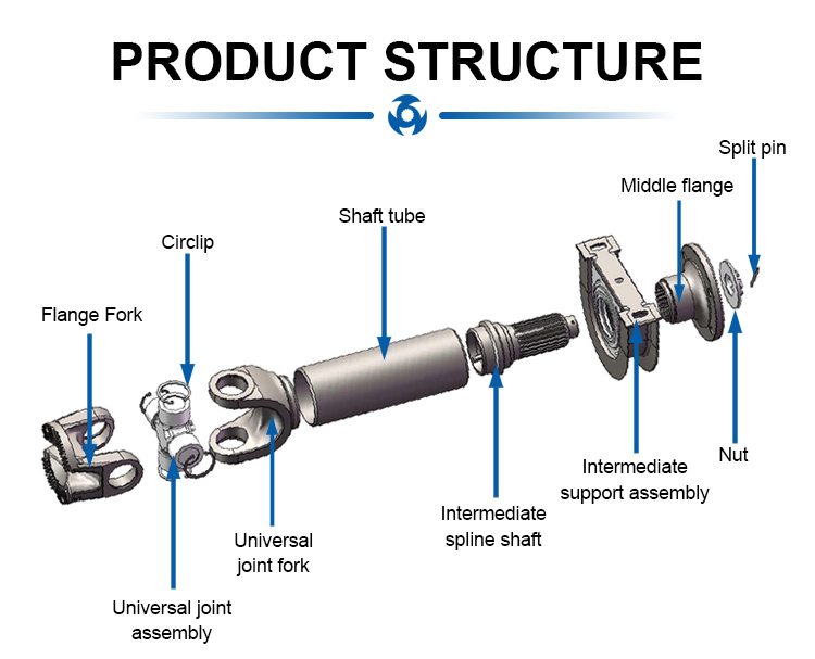 Industrial Cardan Shaft Agricultural Machinery Drive Shaft Heavy Drive ...