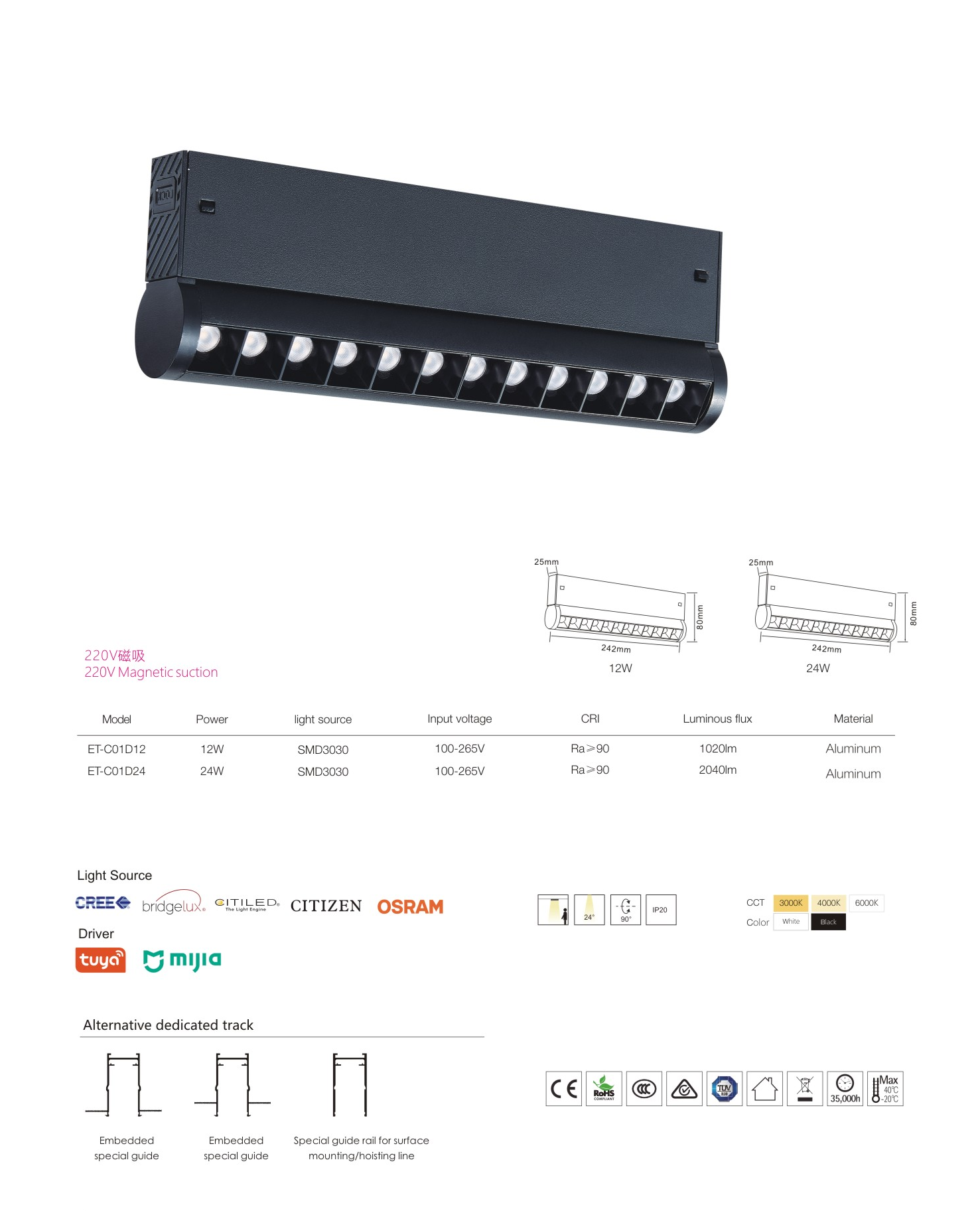 High-voltage Magnetic Folding Grille Spot Lamp, High Quality High ...