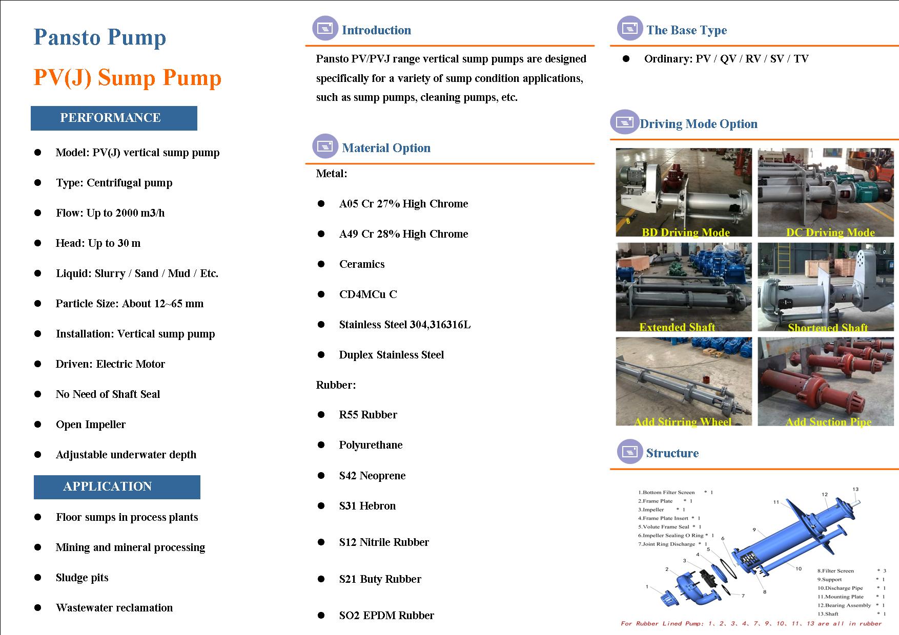 Vertical Pumps: Multistage Water Turbines, Centrifugal Slurry Pumps ...