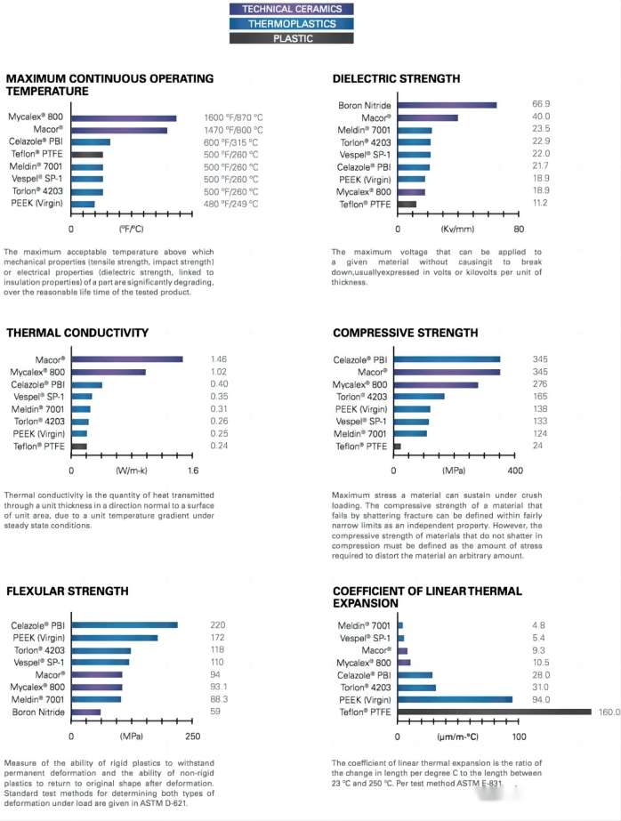 Typical Plastic Properties And Applications