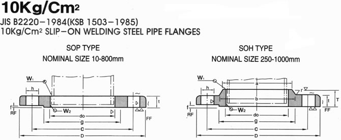 Jis B 2220-1984 Pipa Flange Steel 10k, kualitas tinggi Jis B 2220-1984 Pipa Flange Steel 10k di ...