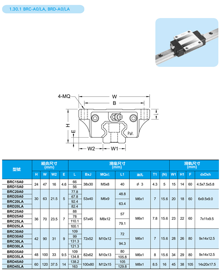 Abba Linear Motion Guide Slide Block Brc15a0 Brh15a In Stock, High ...