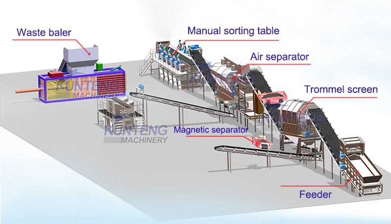 Air Separation System In Waste Sorting: Exploring The Negative Pressure ...