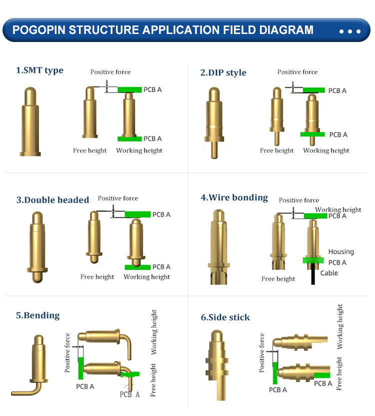 Custom-made Brass Pogo Pin Connector 3a Current For Electronic Door ...