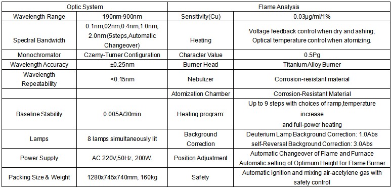 190-900nm Fully Automated Aa500 Series Atomic Absorption Spectroscopy ...
