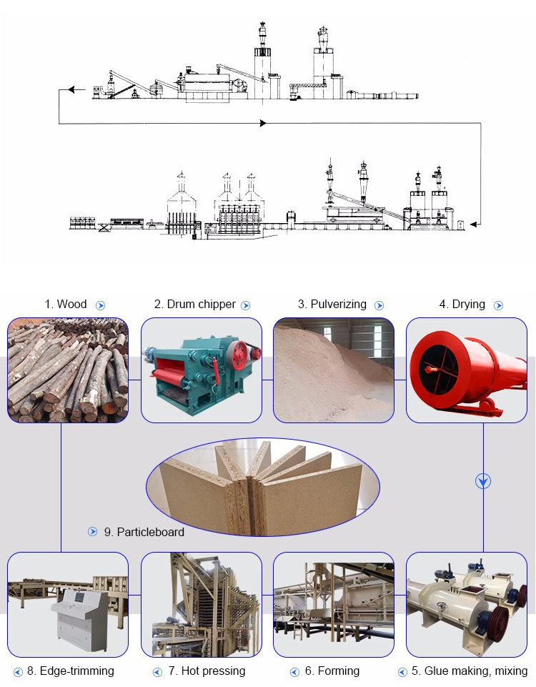 15000 Cbm/year Capacity Chipboard Making Machine - Particle Board ...