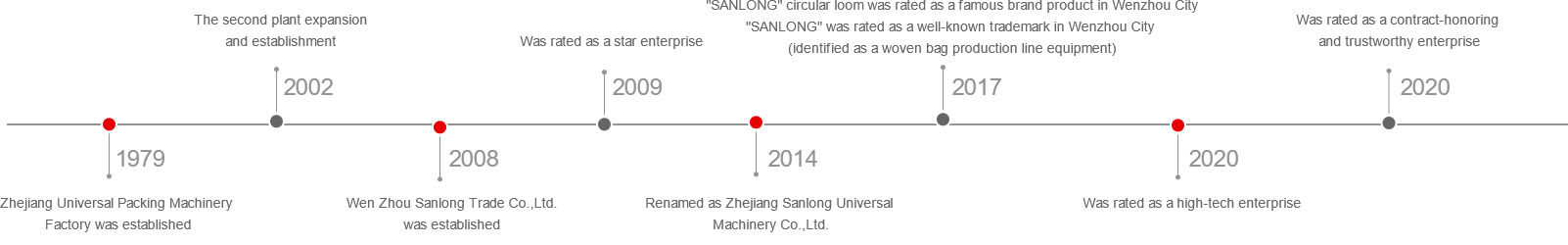 Tape Extruder,Circular Loom,Film Lamination Machine,Printing Machine ...