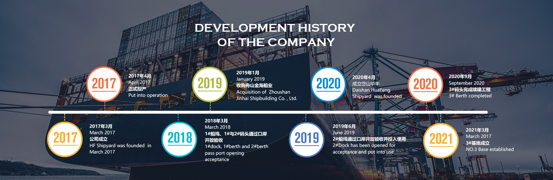 Ship Repairs,Ship Maintenance,Ship Conversion, Shipyard in China