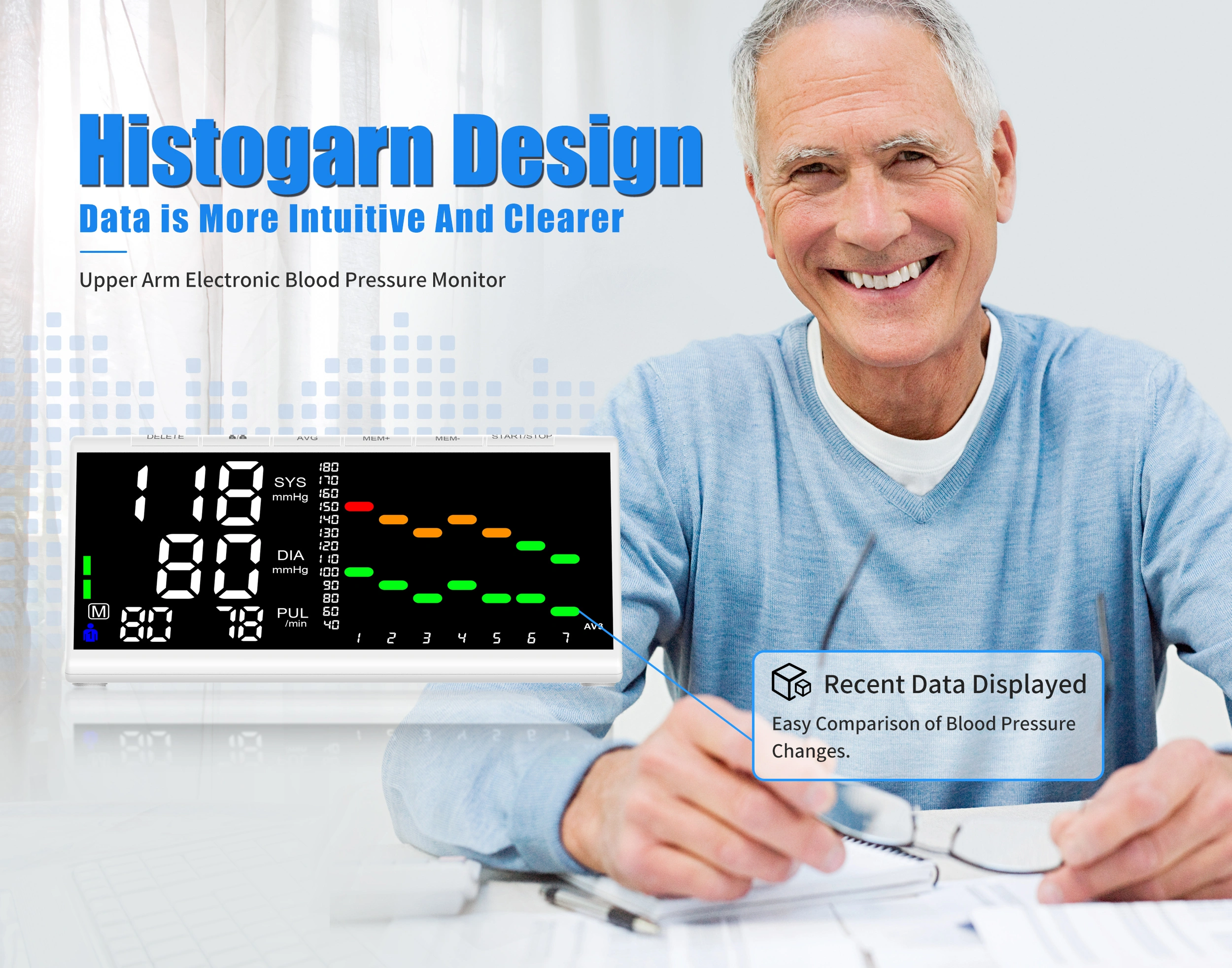 China Blood Pressure Monitors,Infrared Ear Thermometers,Infrared ...