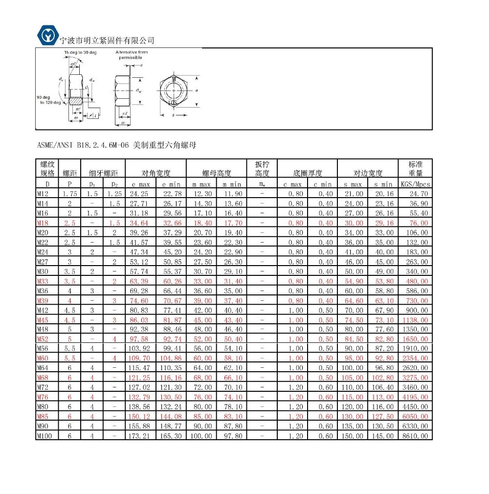 2h Ansi B18 M32 น็อตหกเหลี่ยมหนัก คุณภาพสูง 2h Ansi B18 M32 น็อตหก ...