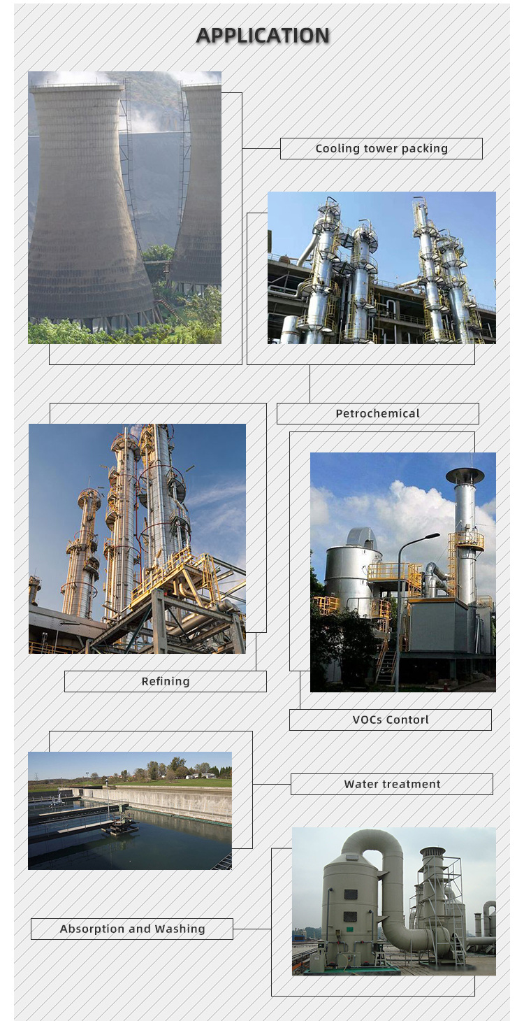 Flame Retardant Scrubber Tower Packing:, High Quality Flame Retardant ...