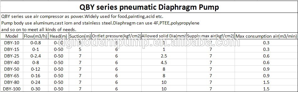 초콜렛을위한 Qby 유형 공압 다이어프램 펌프, Bossgoo.com의 고품질 초콜렛을위한 Qby 유형 공압 다이어프램 펌프