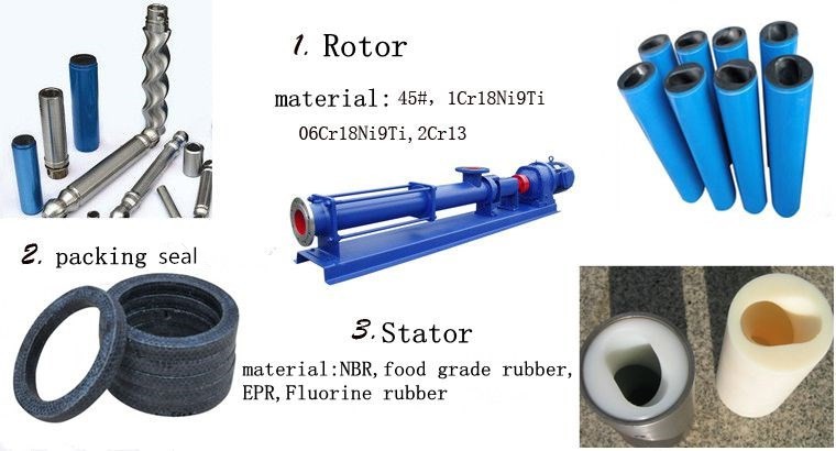 G Series Industry Single Slurry Sludge Dredge Screw Pump, High Quality ...