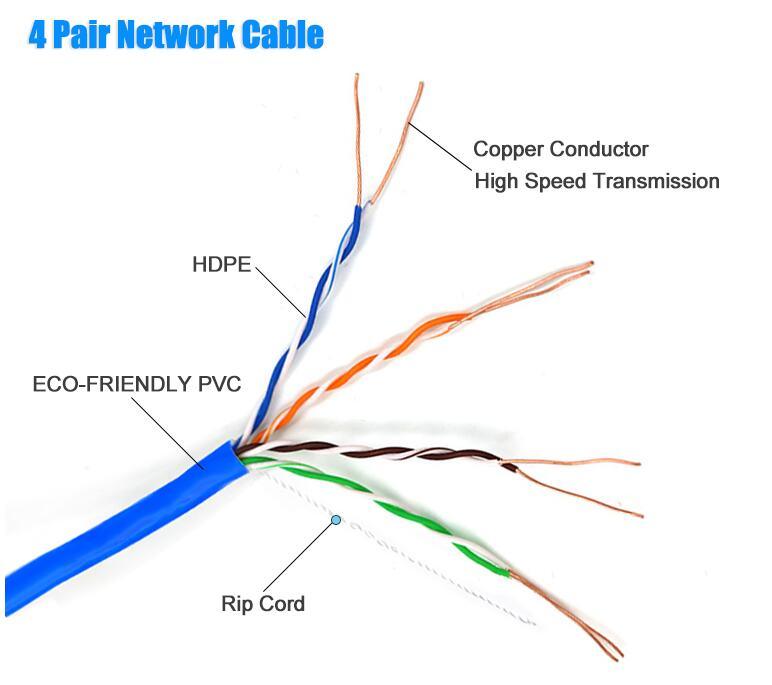 Utp Ftp Sftp Cat6 네트워크 케이블 의 고품질 Utp Ftp Sftp Cat6 네트워크 케이블