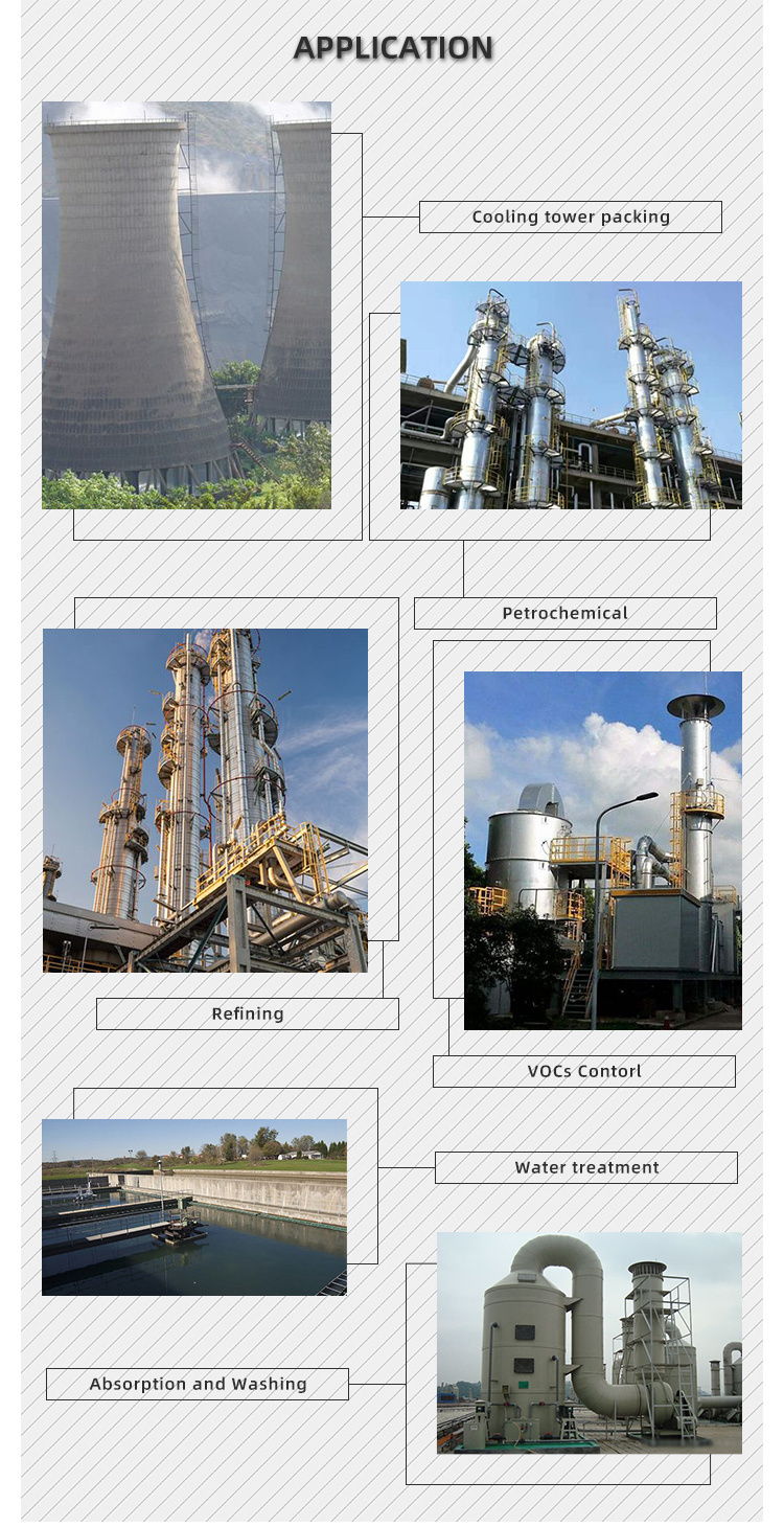 High Hydraulic Diameter Plastic Structured Packing, High Quality High ...