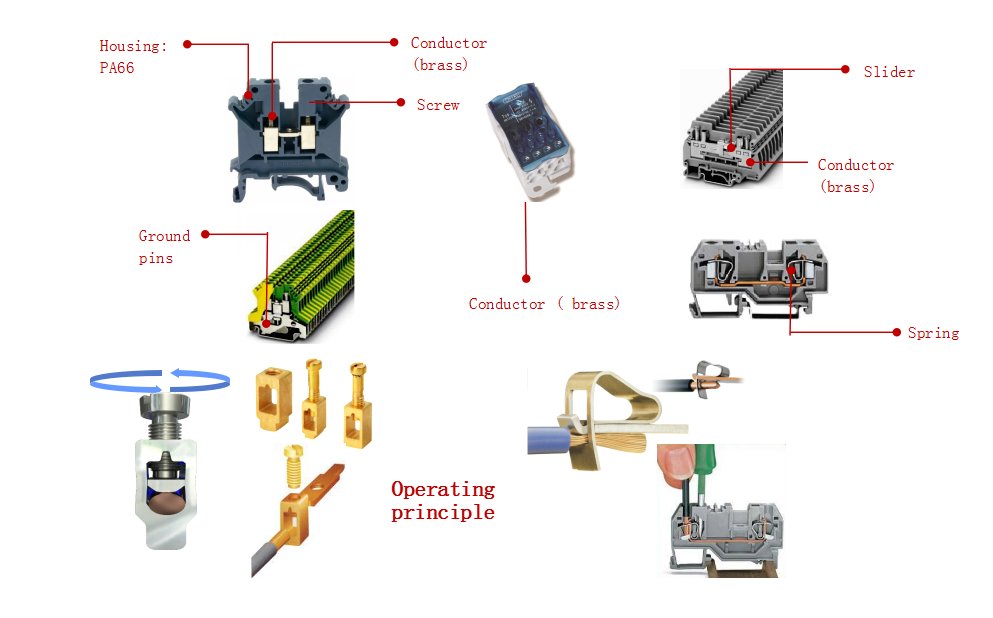 125a Bus Bar Terminal Block Power Distribution Box, High Quality 125a ...