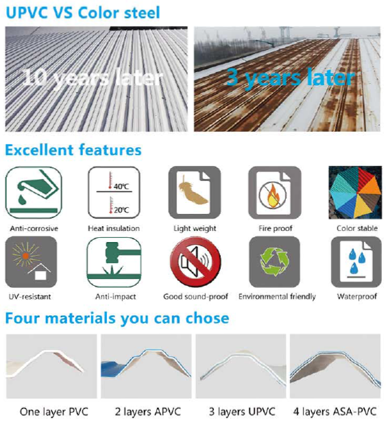 Uv Resistant Upvc Roof Sheet For Prefab House, High Quality Uv ...