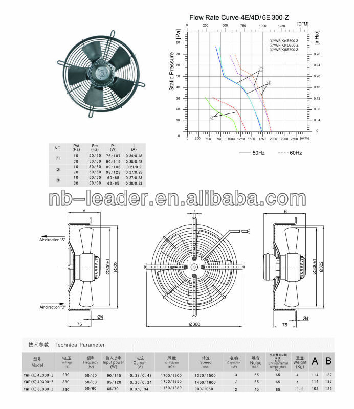 Axial Flow Fans Motor,axial Motor Fan,axial Fan Motor, High Quality ...