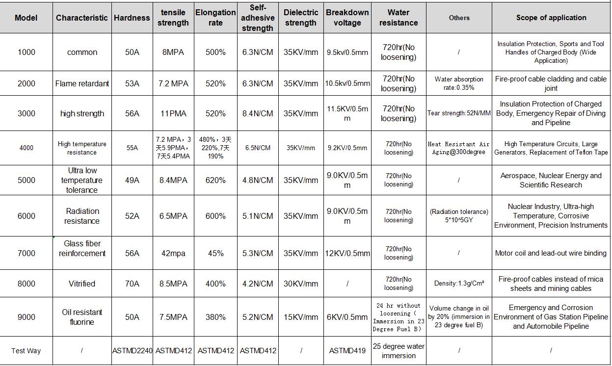 Self Fusing Electrical Tape, High Quality Self Fusing Electrical Tape ...
