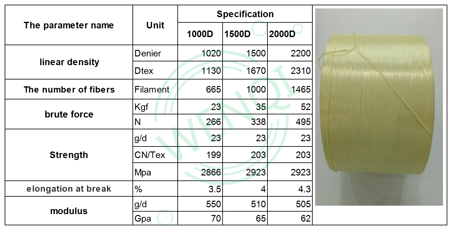 3000d Kevlar Filament Bullet Proof Filament, High Quality 3000d Kevlar ...