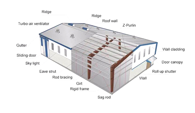 Luxury Modern Light Steel Workshop Structure, High Quality Luxury ...