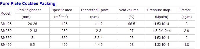 Mass Transfer Metal Structured Packing 125y 250y 350y 500y, High Quality Mass Transfer Metal ...