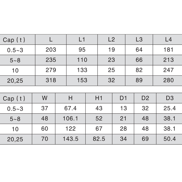 탱크 계량 전단빔 로드셀 500kg, Bossgoo.com의 고품질 탱크 계량 전단빔 로드셀 500kg