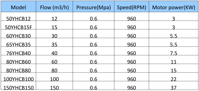 Yhcb 시리즈 전기 등유 전송 기어 펌프, Bossgoo.com의 고품질 Yhcb 시리즈 전기 등유 전송 기어 펌프