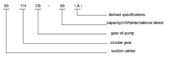 Yhcb 시리즈 전기 등유 전송 기어 펌프, Bossgoo.com의 고품질 Yhcb 시리즈 전기 등유 전송 기어 펌프