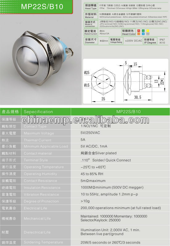 External Security Door Controls Push Button Switches ( Dia: 22mm), High ...