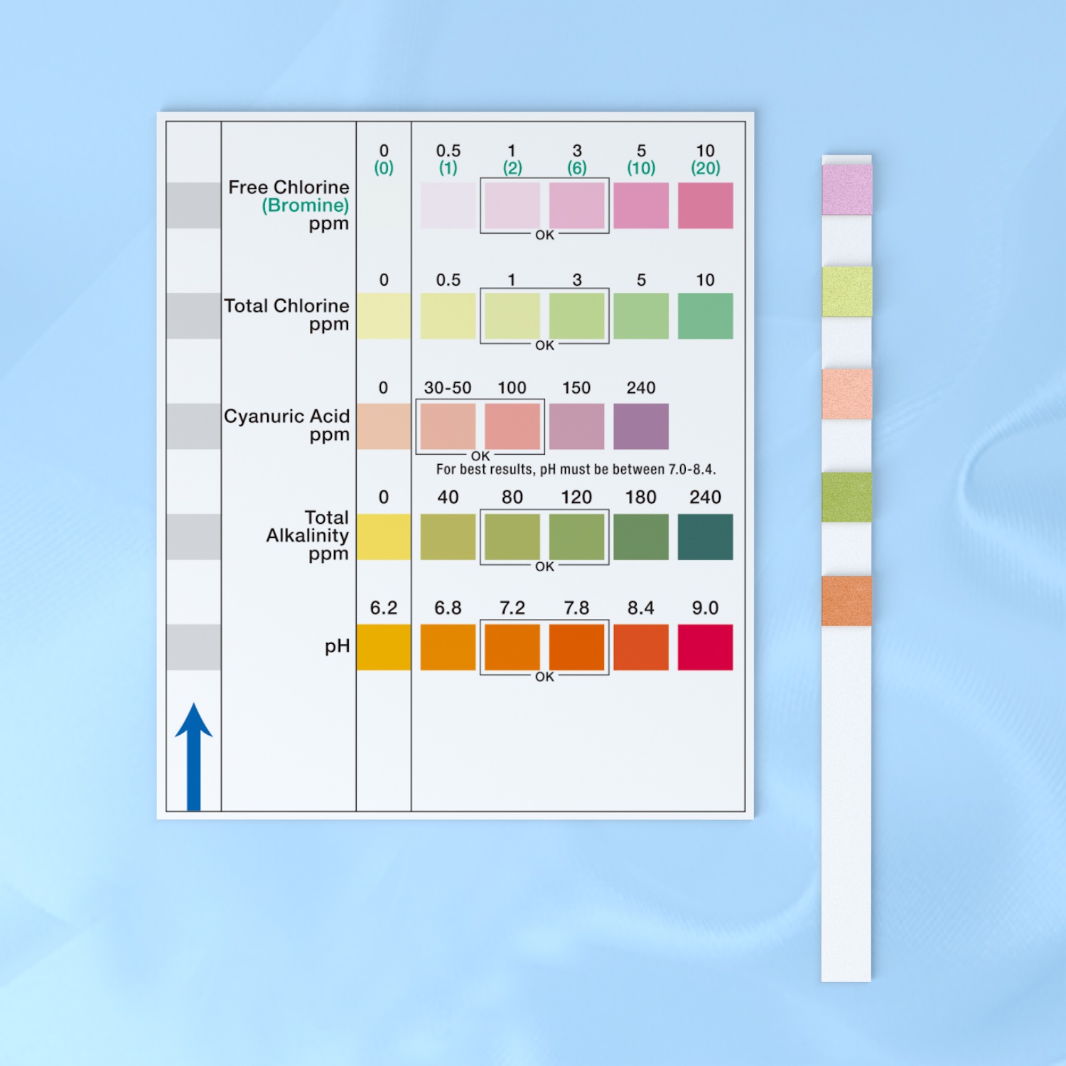 5way Swimming Pool Test Strips 5 In1, High Quality 5way Swimming Pool ...