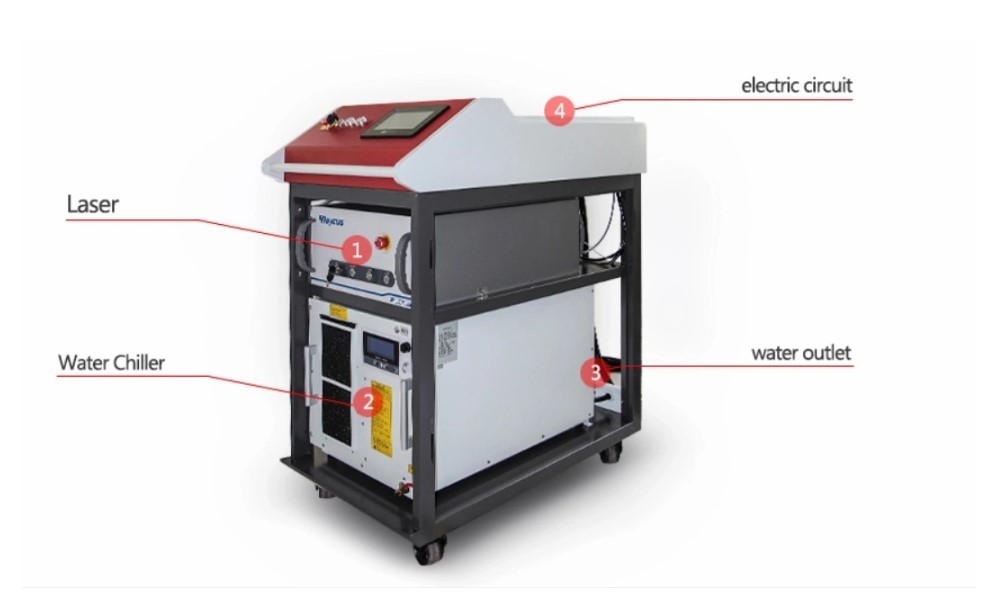 High Precision 1000w Galvanometer Scanning Laser Welding Machine, High ...